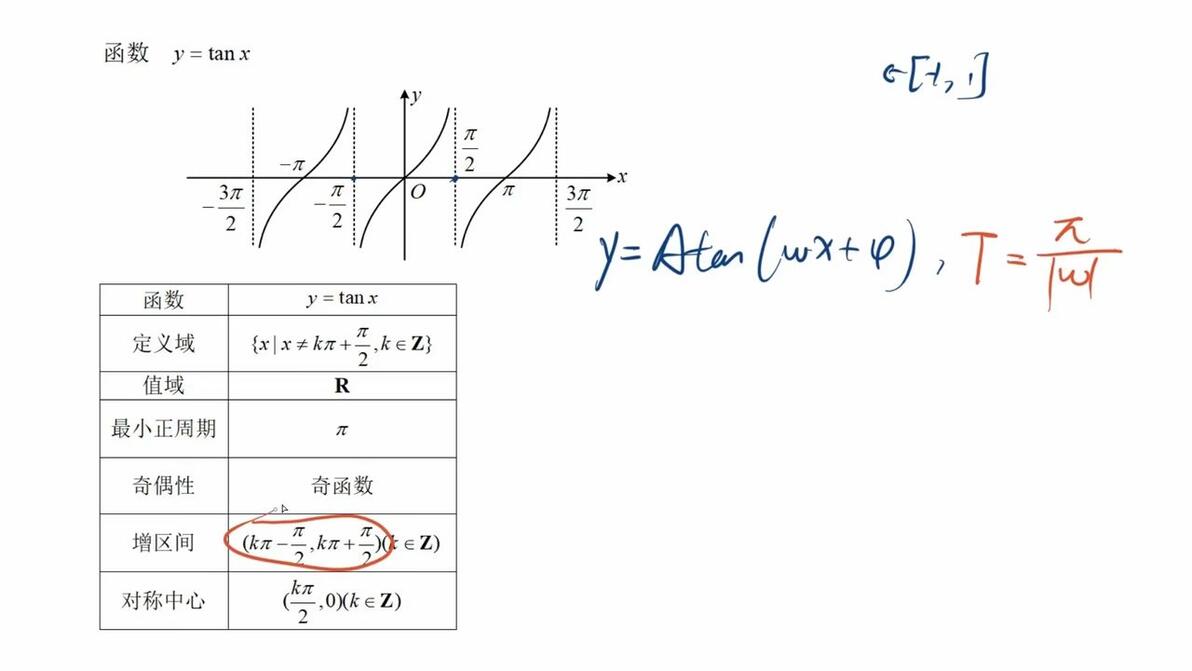 三角函数图像+性质！从头讲解，一步到位! - 哔哩哔哩