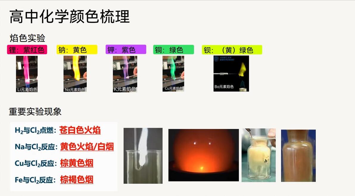 【一化】专治化学色盲！全是干货|高中化学颜色梳理 - 哔哩哔哩