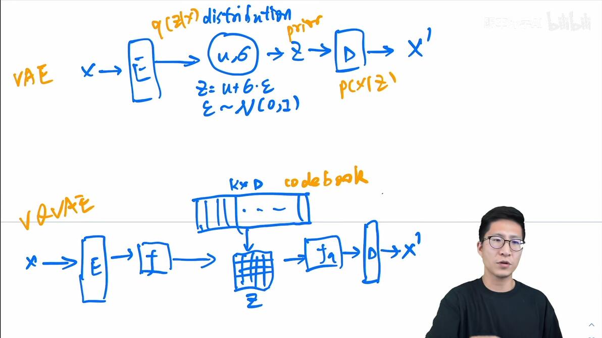 DALL·E 2（内含扩散模型介绍）【论文精读】 - 哔哩哔哩