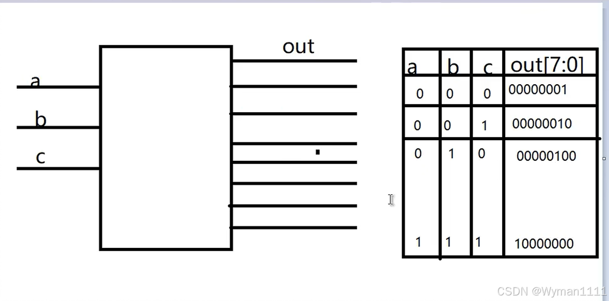 【零基础轻松学习fpga】小梅哥xilinx Fpga基础入门到项目应用培训教程 哔哩哔哩