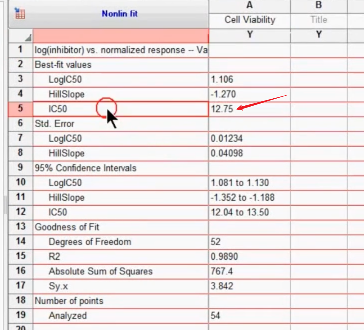 16 数据处理之计算IC50：细胞毒实验的半数抑制浓度IC50的计算方法 - 哔哩哔哩