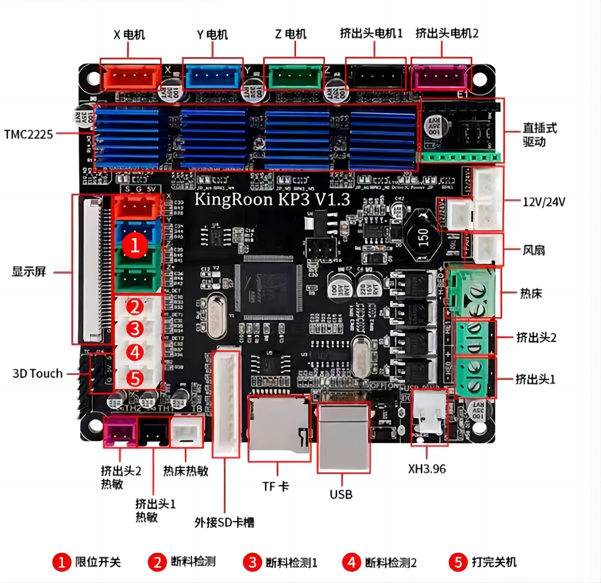 Kingroon 启庞 KP3S/KP3S pro 3dtouch 自动调平 D - 哔哩哔哩