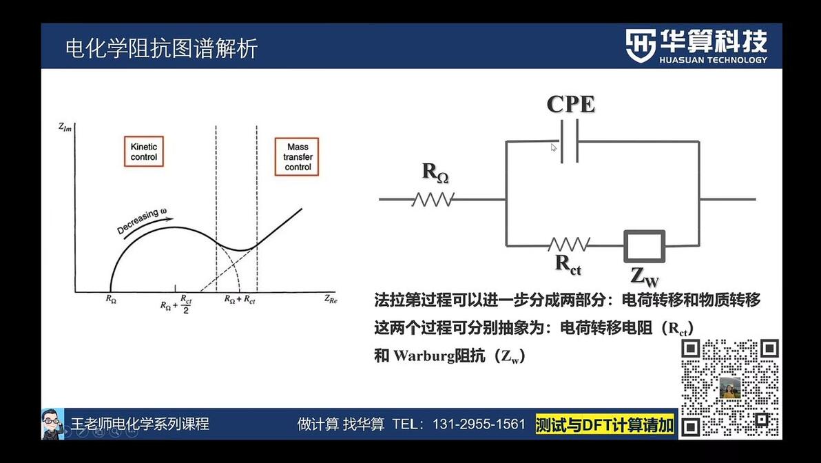 电化学阻抗图谱解析（Nyquist图谱+bode图谱） - 哔哩哔哩