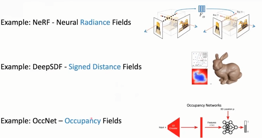 【SIGGRAPH 2023】3DShape2VecSet：面向神经场和生成扩散 - 哔哩哔哩