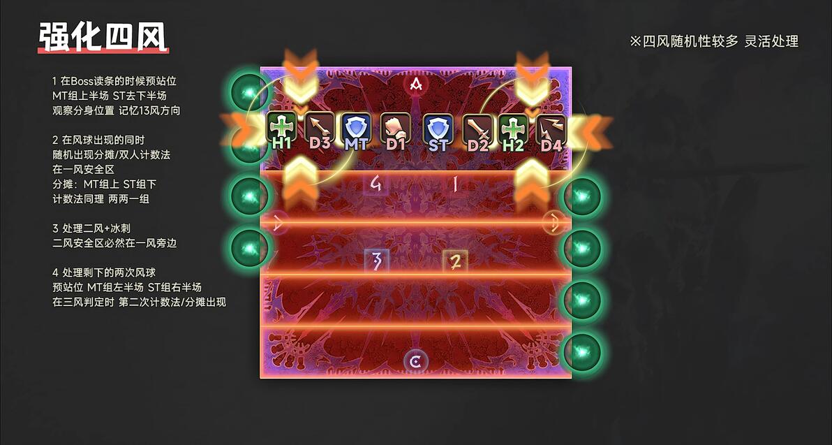 【树歌】FF14 6.4极高贝扎攻略 | 全流程配音讲解 极神 8人本 讨伐 高 - 哔哩哔哩