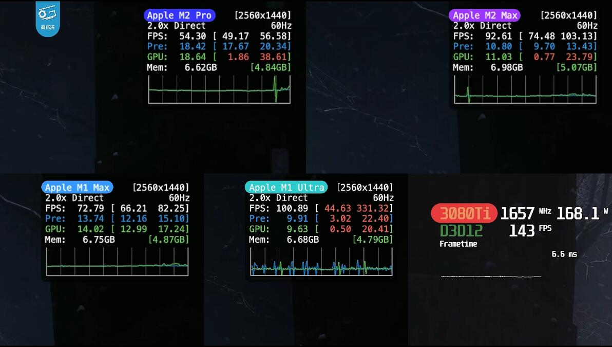 苹果M2 Pro/Max深度评测：旧身体里的新灵魂 - 哔哩哔哩