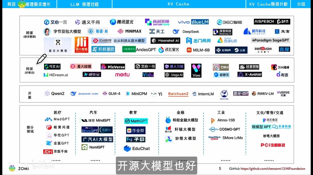 【大模型推理】大模型推理 Prefill 和 Decoder 阶段详解 - 哔哩哔哩
