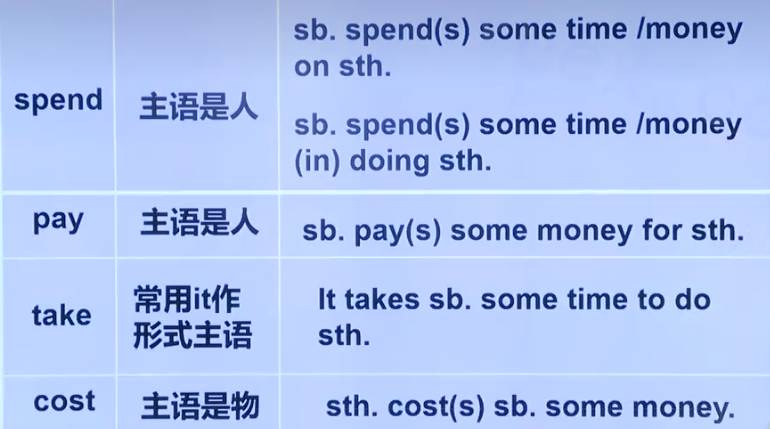 小学英语沪教版课外拓展辅导 - 哔哩哔哩