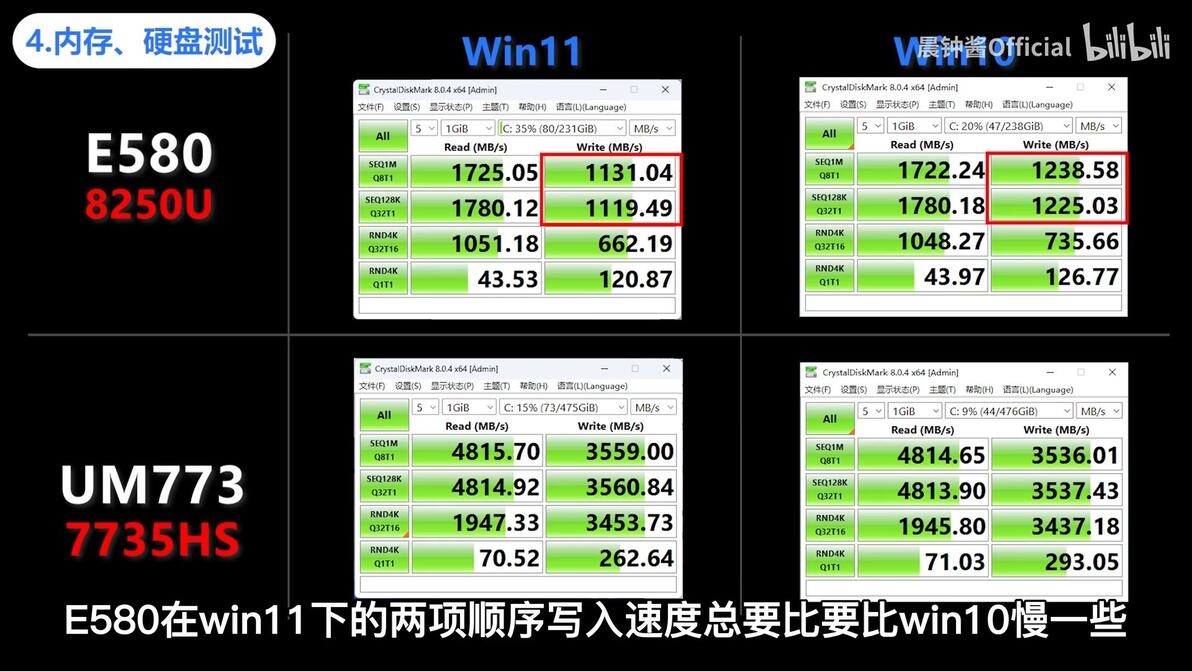 Win11对比Win10性能实测：吃太多内存！ - 哔哩哔哩