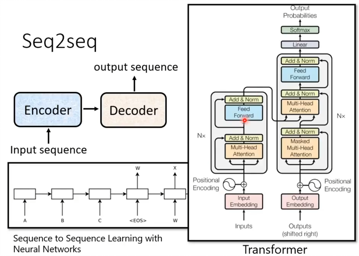 强烈推荐！台大李宏毅自注意力机制和Transformer详解！ - 哔哩哔哩