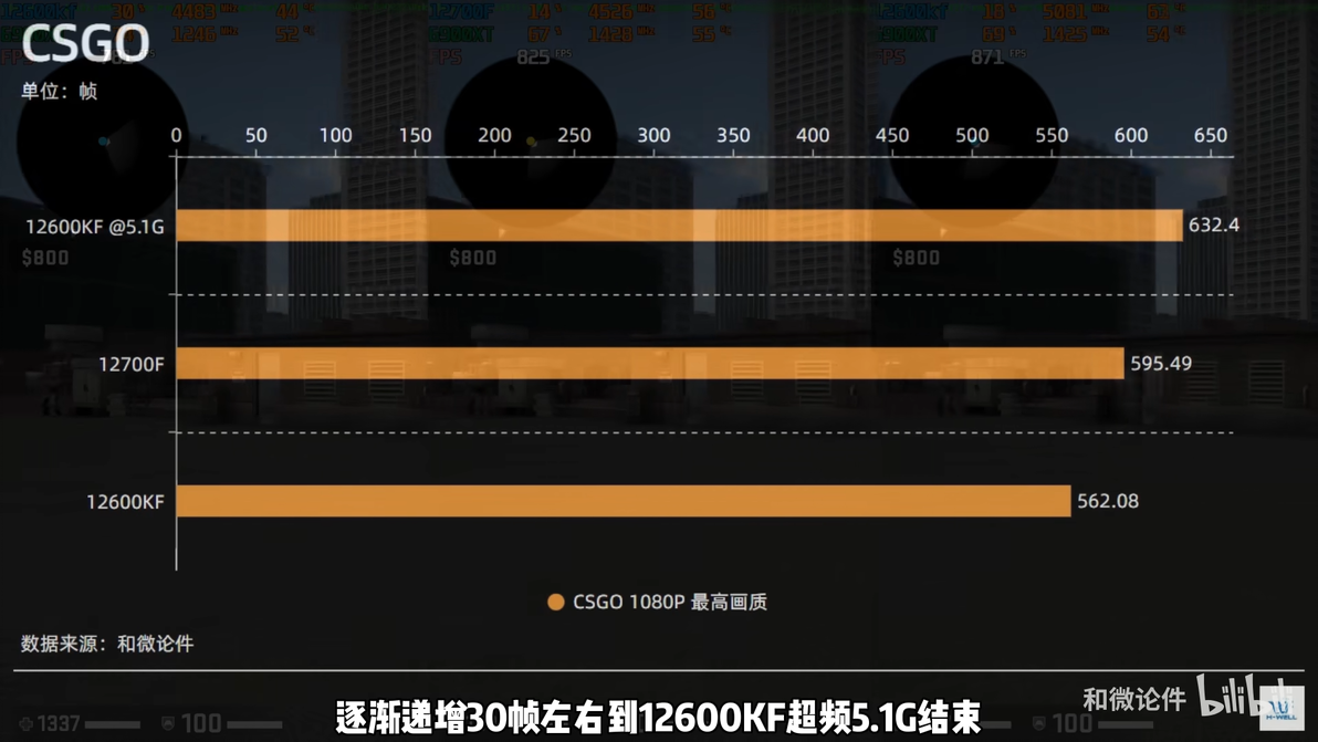 跌落神坛？！12600KF VS 12700F 对比评测！别让信息茧房妨碍你的选 - 哔哩哔哩