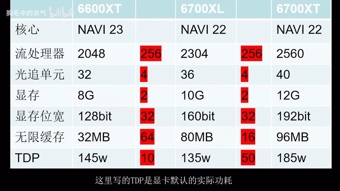 6700XL 评测--现阶段性价比最高的2k显卡 - 哔哩哔哩