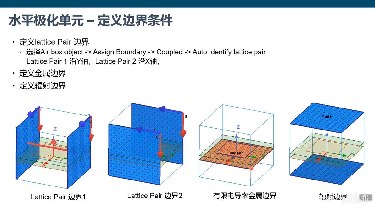 HFSS精品课第9节：阵列天线仿真实例 - 哔哩哔哩