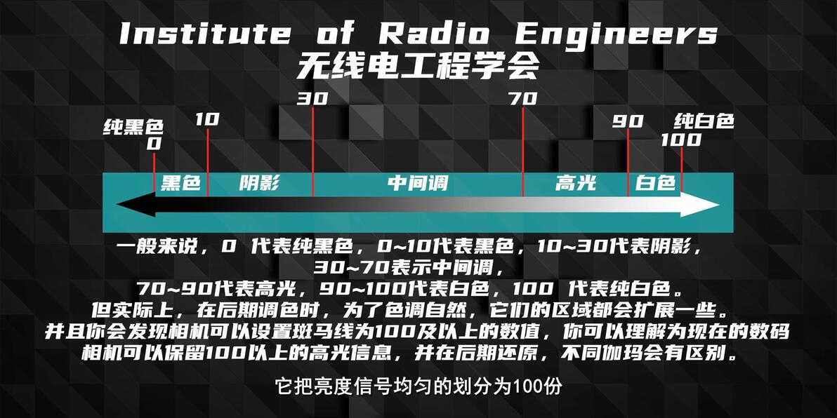 全网Z细！详解索尼PP值，正确曝光Slog/HLG全搞定丨伽玛膝点色域细节... - 哔哩哔哩