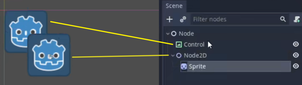 【Godot】节点详解—Node2D 01 - 哔哩哔哩