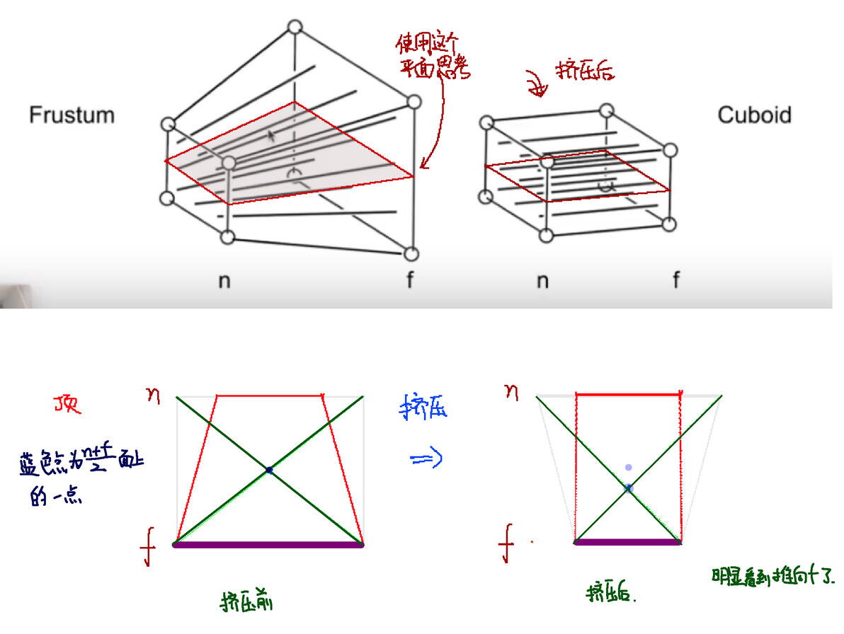 GAMES101-现代计算机图形学入门-闫令琪 - 哔哩哔哩
