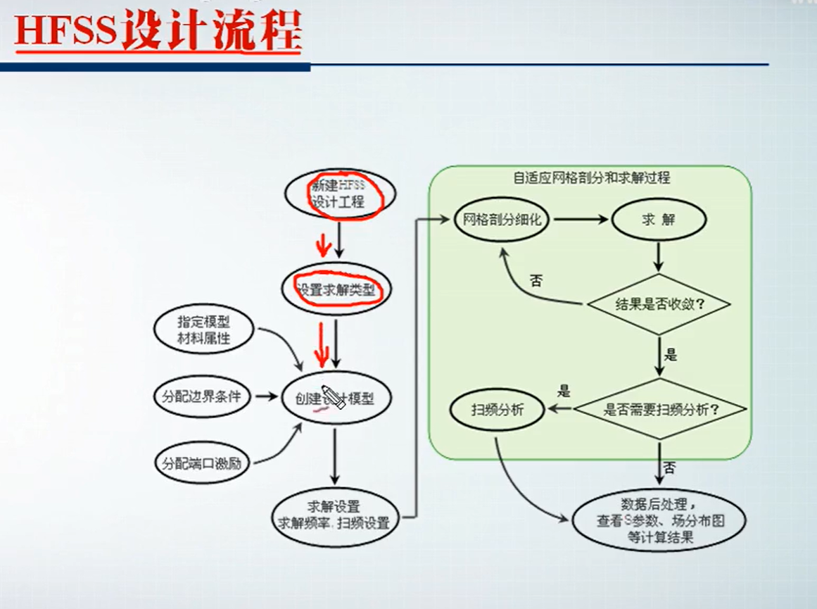 【HFSS教程】李明洋两周学会HFSS - 哔哩哔哩