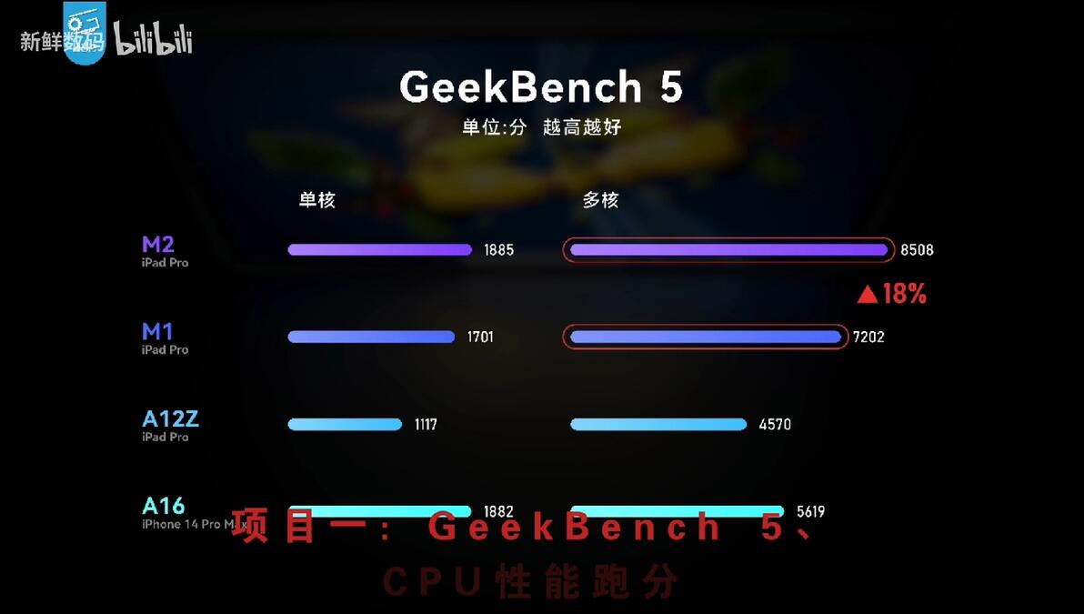 极客湾iPad Pro12.9／M2性能测试总结，刷新移动端上限 !，省电... - 哔哩哔哩