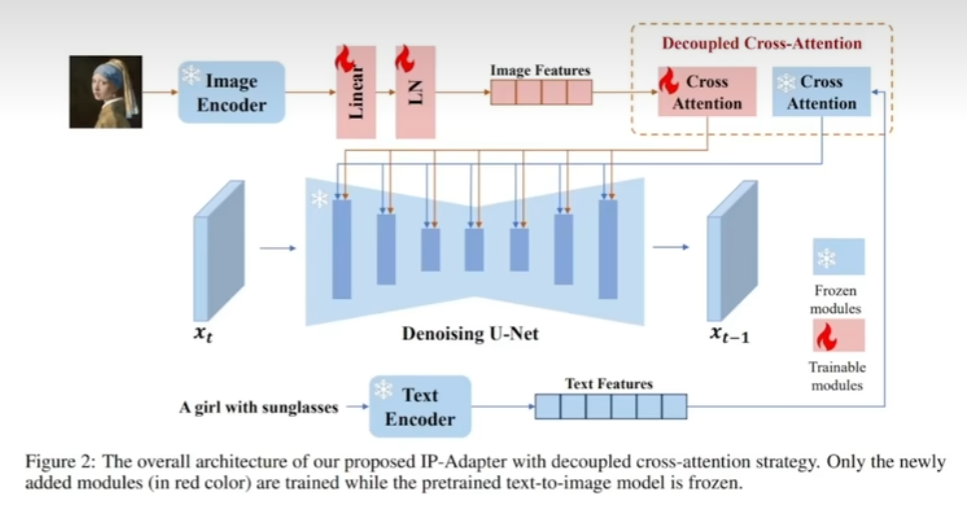 2 万字带你了解 Stable Diffusion 发展史 | 扩散模型从零到一 - 哔哩哔哩