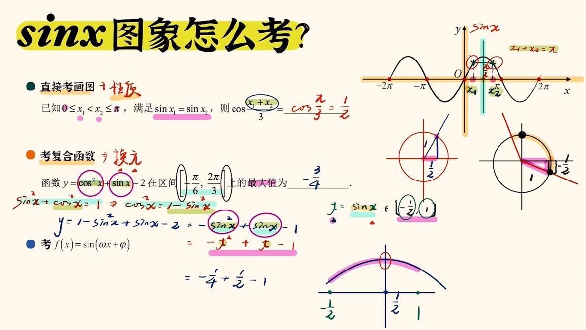 sinx/cosx/tanx函数图象，一站式讲懂！ - 哔哩哔哩
