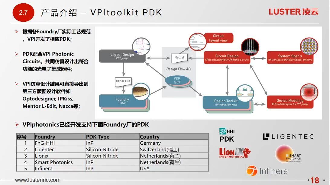 基于VPI软件的光子学设计仿真公开课 - 哔哩哔哩