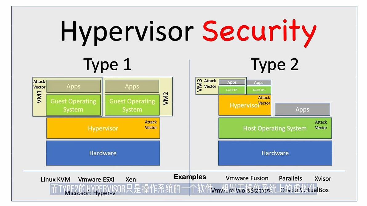 hyper-v对性能的影响 - 哔哩哔哩