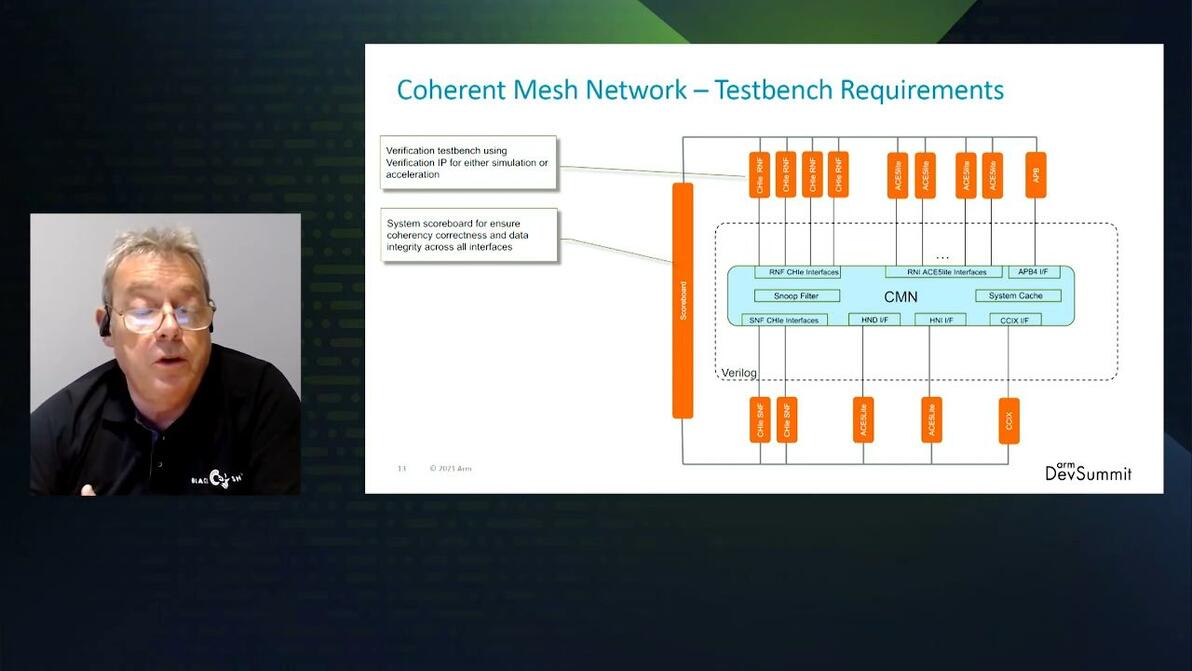 NoC：ARM Corelink CMN-700的SOC互联系统级验证加速 - 哔哩哔哩