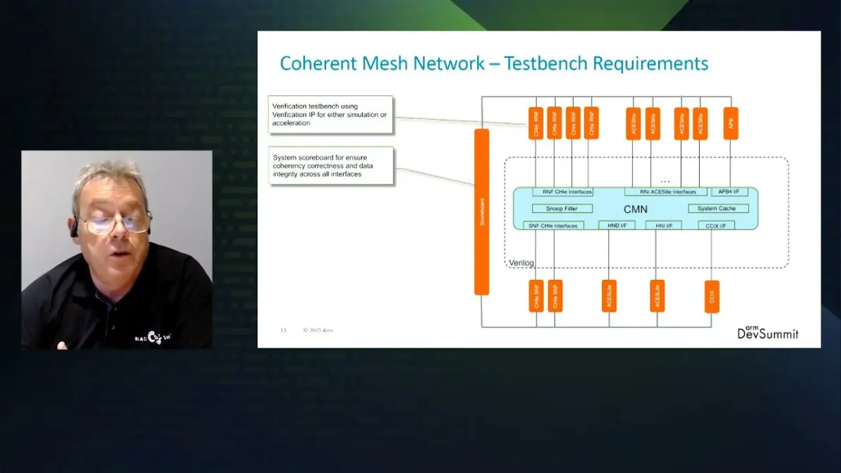NoC：ARM Corelink CMN-700的SOC互联系统级验证加速 - 哔哩哔哩