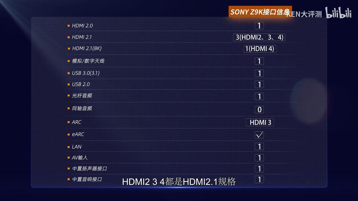 第一8K电视！？索尼电视 Z9K深度评测，1000+灯珠 PK 3万颗灯珠！LE - 哔哩哔哩