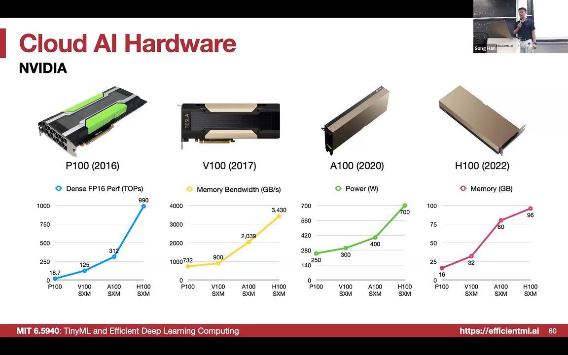 EfficientML.ai, Lecture 1 - Introduction - 哔哩哔哩