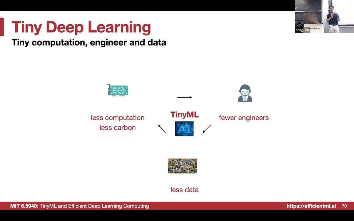 EfficientML.ai, Lecture 1 - Introduction - 哔哩哔哩