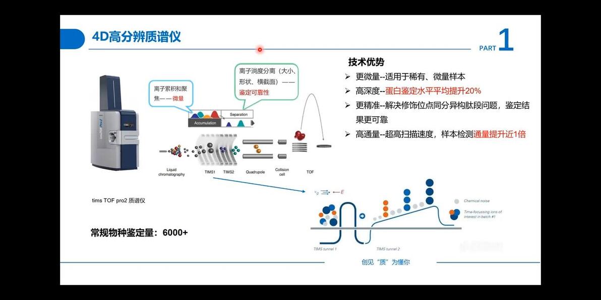 4D labelfree蛋白组学和Astral DIA蛋白组学比较 - 哔哩哔哩