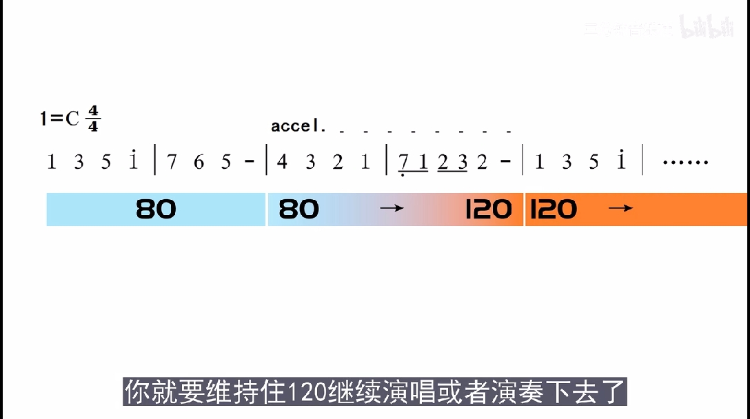 【零基础学音乐·自学乐理】86-速度记号-rit、rall、accel、a... - 哔哩哔哩