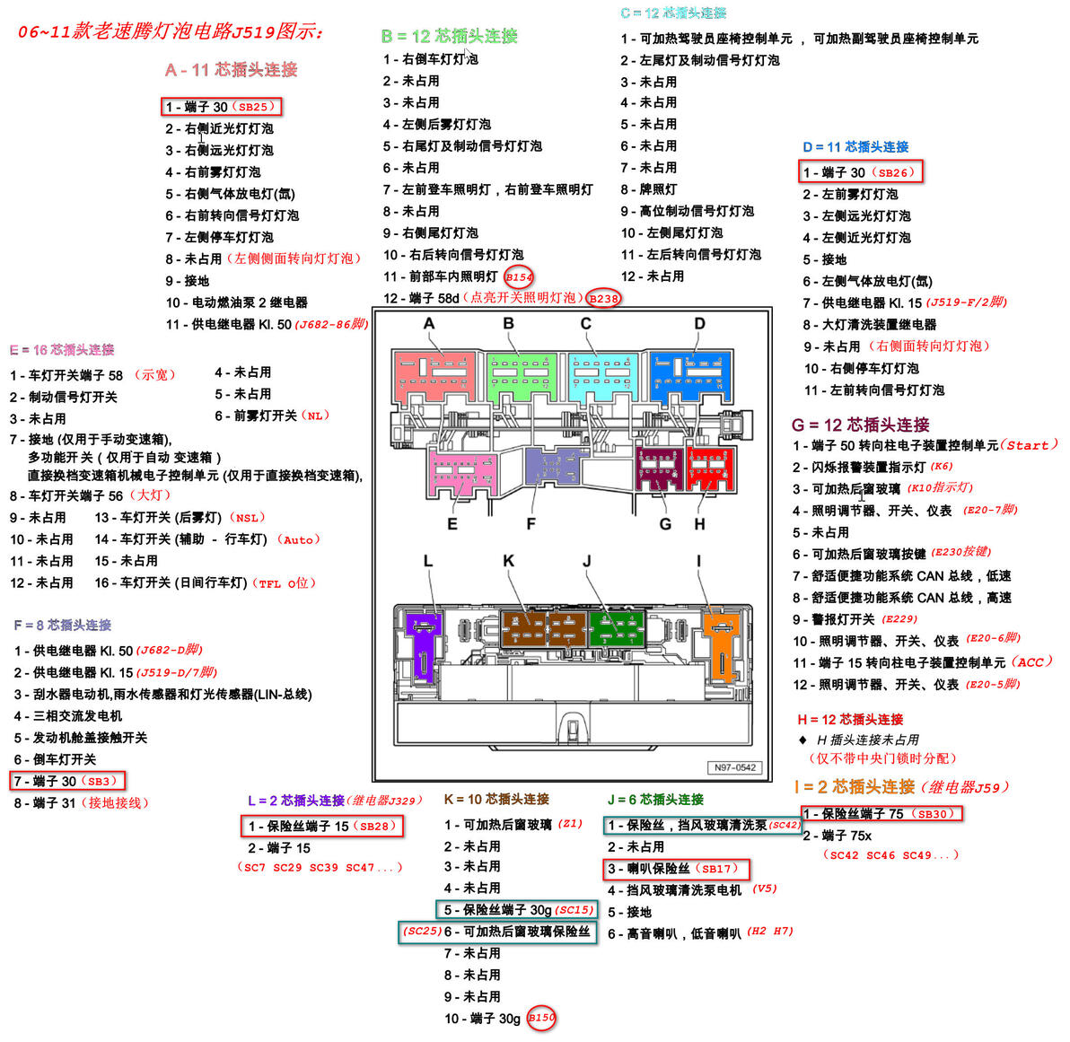【腾】大众PQ35平台，J519针脚介绍，老速腾j519控制单元BSG - 哔哩哔哩