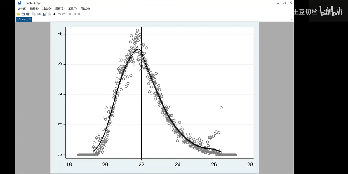 断点回归(RDD)文献阅读与stata操作 - 哔哩哔哩