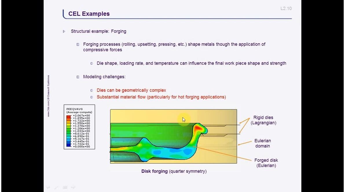 【教學】ABAQUS_CEL入門 - 哔哩哔哩