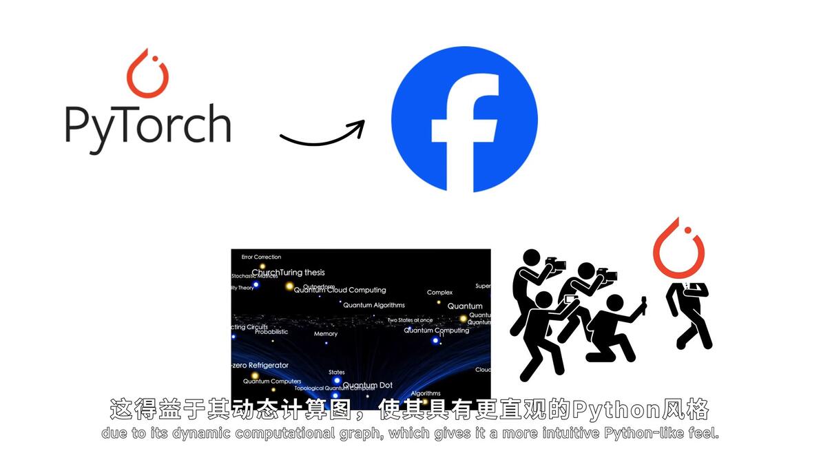 7分钟速览所有机器学习框架 🚀 - 哔哩哔哩