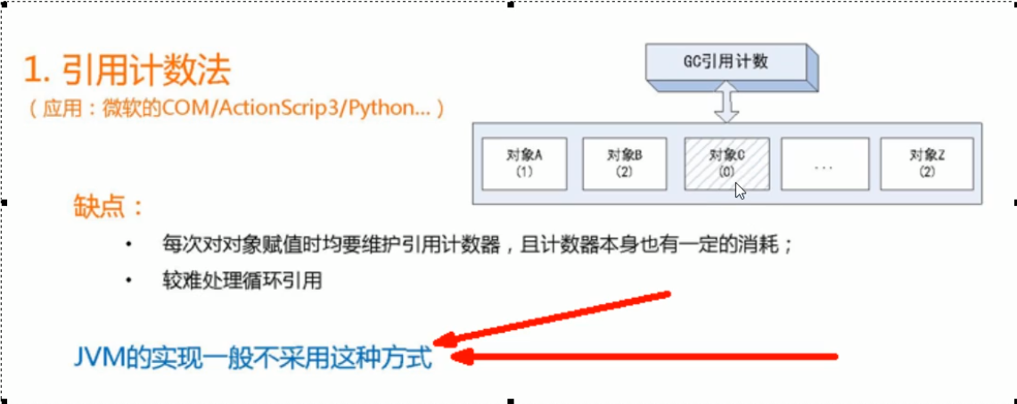 2020权威_juc 与 jvm _并发编程_ Java 必学_阳哥- 尚硅谷 - 哔哩哔哩