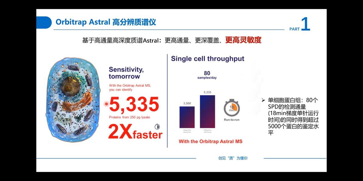 4D labelfree蛋白组学和Astral DIA蛋白组学比较 - 哔哩哔哩