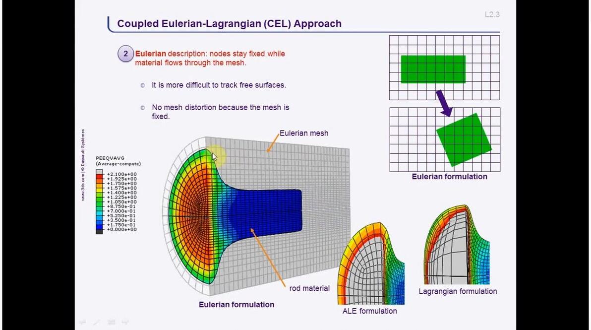 【教學】ABAQUS_CEL入門 - 哔哩哔哩