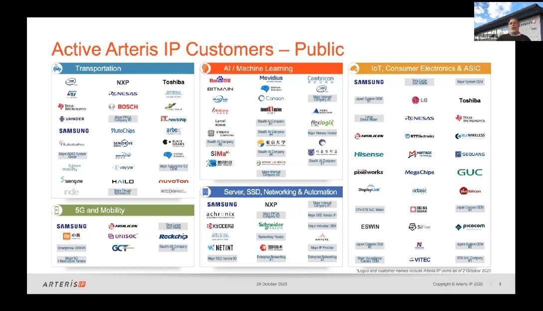 NoC：使用Arteris IP 设计灵活的多协议Cache一致性异构So... - 哔哩哔哩