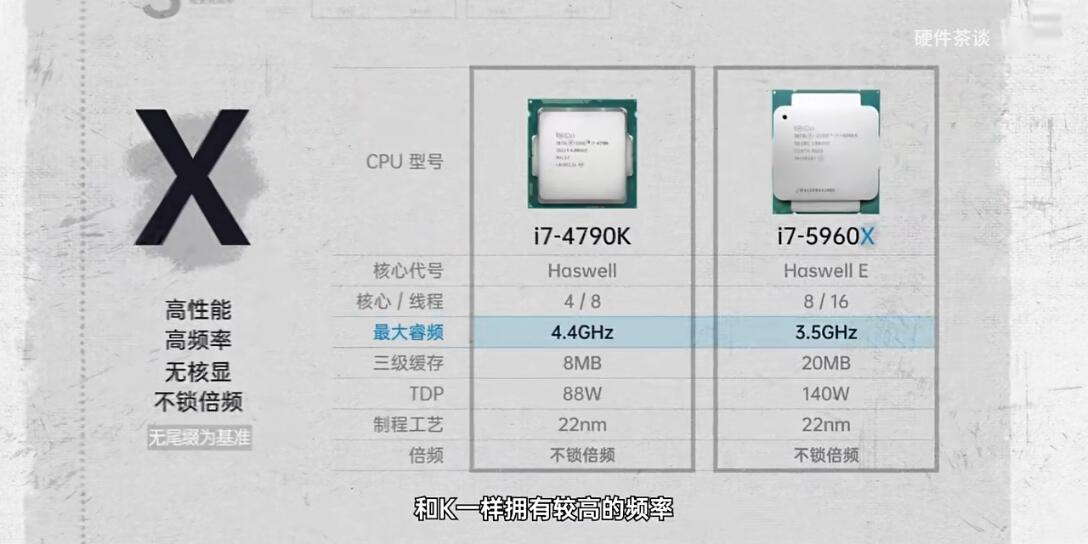 【硬件科普】cpu是如何命名的,数字更大就一定更好吗? 哔哩哔哩