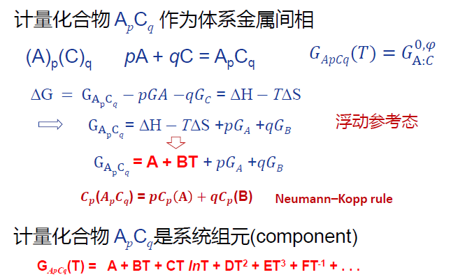 Pandat软件参数优化培训4-Optimization_Training_4 - 哔哩哔哩