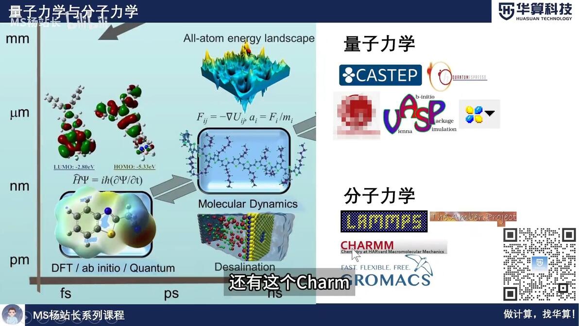 软件对比4-量子力学软件大比拼：DFT、第一性原理、量子化学程序-CASTEP/ - 哔哩哔哩