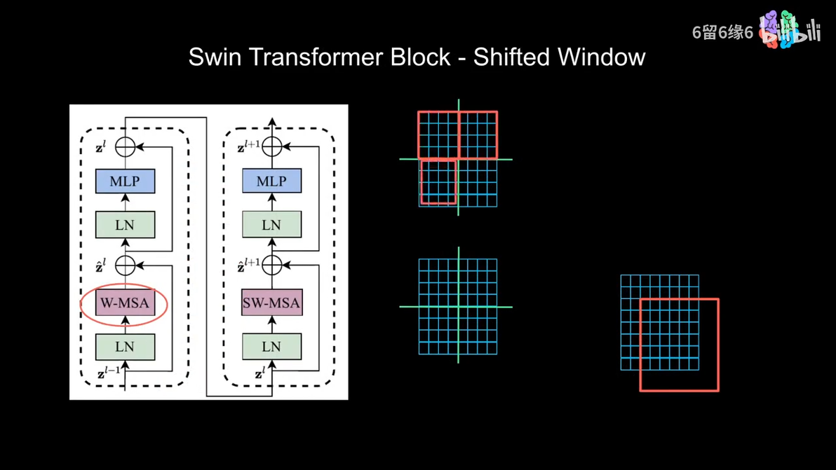 Swin Transformer_ Hierarchical Vision Tr - 哔哩哔哩