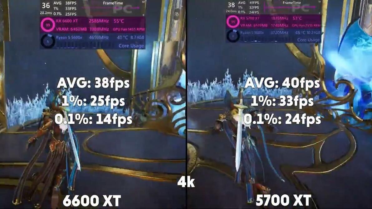 6600XT vs 5700XT 游戏帧数测试对比 - 哔哩哔哩