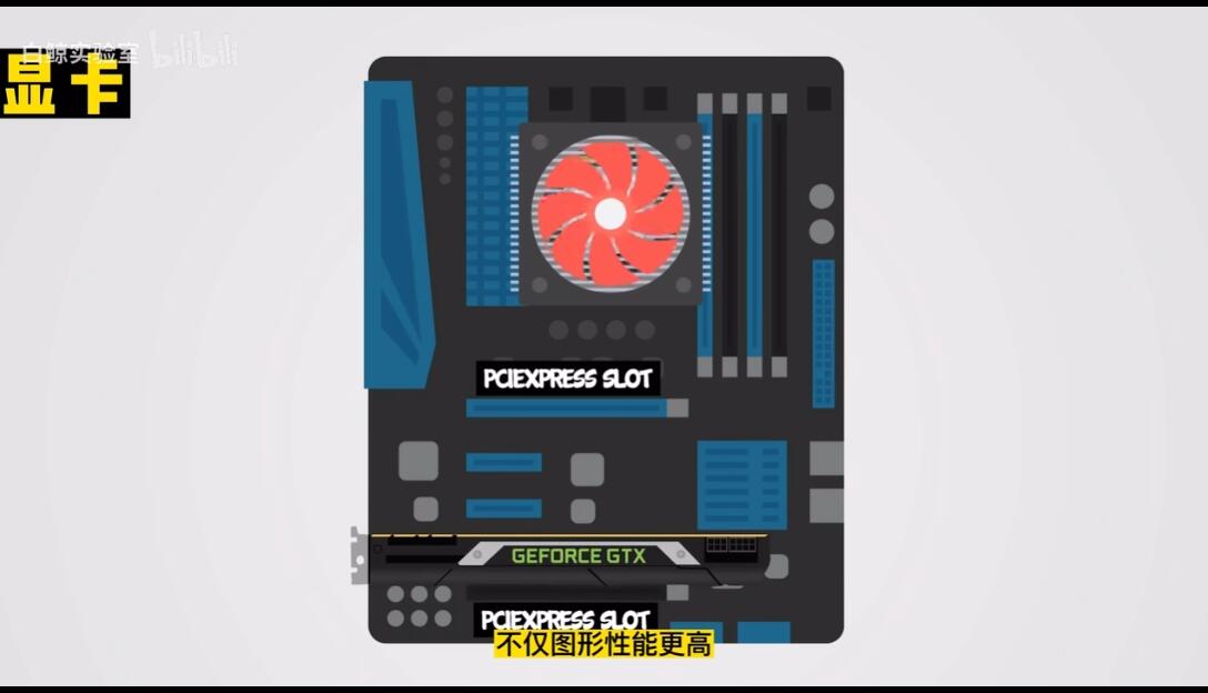 组成一台标准计算机的主要硬件有哪些？这些硬件的主要功能又是什么？带你详细了... - 哔哩哔哩