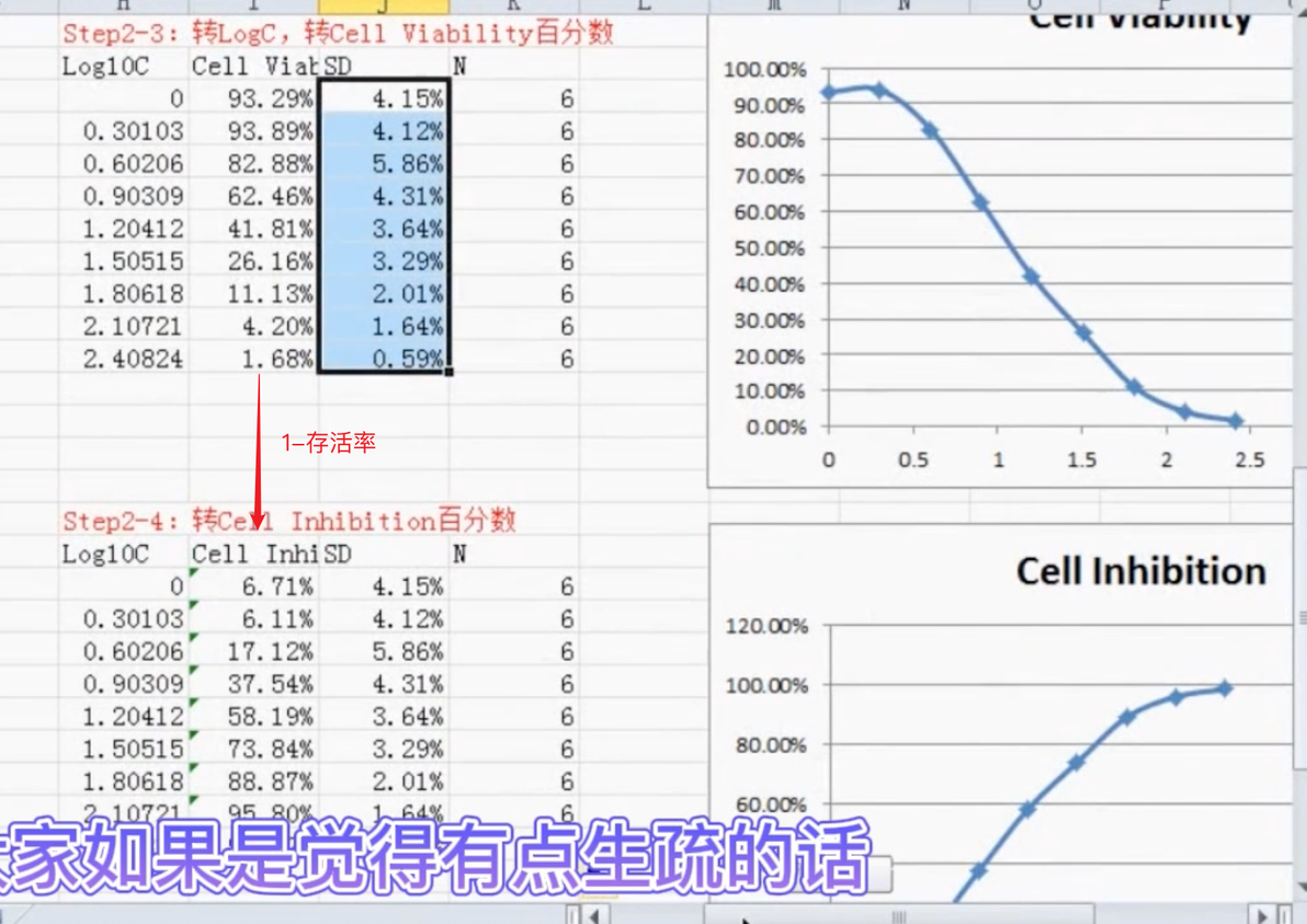 16 数据处理之计算IC50：细胞毒实验的半数抑制浓度IC50的计算方法 - 哔哩哔哩