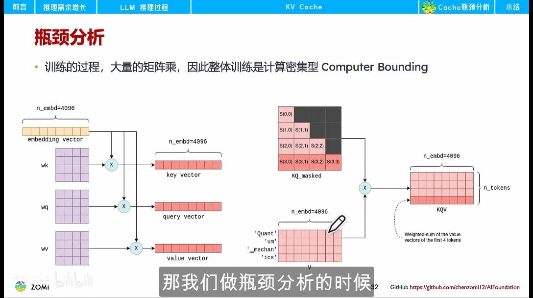 【大模型推理】大模型推理 Prefill 和 Decoder 阶段详解 - 哔哩哔哩