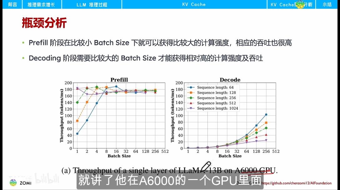 【大模型推理】大模型推理 Prefill 和 Decoder 阶段详解 - 哔哩哔哩